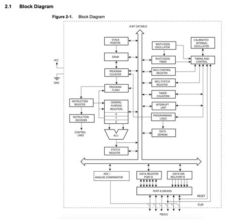 ATtiny A Development PCB Development PCBs