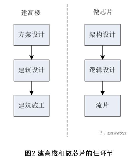 Verilog时序逻辑硬件建模设计（三）同步计数器 极术社区 连接开发者与智能计算生态