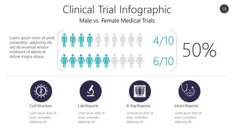Clinical Trial Infographic Powerpoint Template In 2024 Infographic Powerpoint Clinical Trials