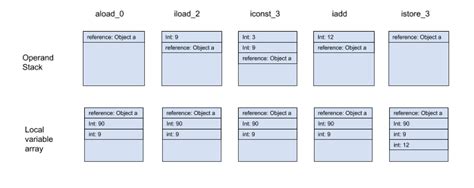 Introduction To Java Bytecode You Didnt Know You Needed필요한지 몰랐던 자바 바이트 코드 소개