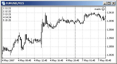 Arrays And Timeseries Standard Functions MQL4 Tutorial
