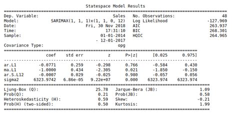 Python Sample Code For Time Series Analysis S Logix