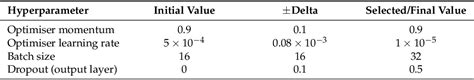 Table 1 From Skin Tone Estimation Under Diverse Lighting Conditions Semantic Scholar