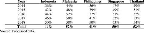 Erm Disclosure Rate Per Country Download Scientific Diagram