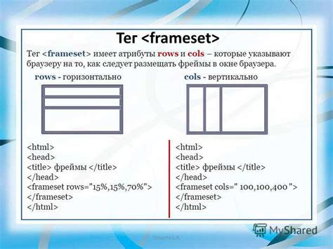 Учебник Html 5 статья фреймы