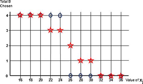 Comparing Deterministic And Probabilistic Responses Download