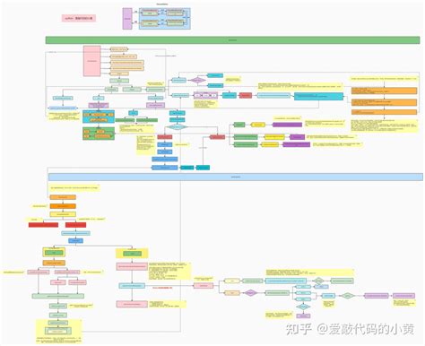 【netty 从成神到升仙系列 大结局】全网一图流死磕解析 netty 源码 知乎