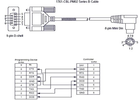 Embedded Serial Port Wiring VI TEST ING RESULT Download Scientific Diagram