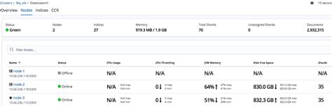 ELK 日志收集系统快速搭建 feiyang s blog