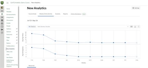 Canvas New Analytics Teaching And Learning University Of Saskatchewan