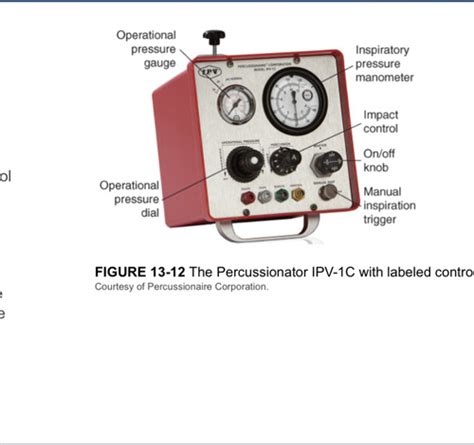 Hyperinflation Therapy And Airway Clearance Ipv Metaneb Flashcards Quizlet