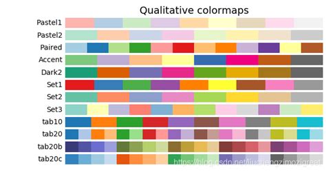 Python Matplotlib自定义colorbar颜色条 以及matplotlib中的内置色条python中cbar Fig