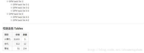 Markdown转html使用editormdeditormdmarkdowntohtml Csdn博客