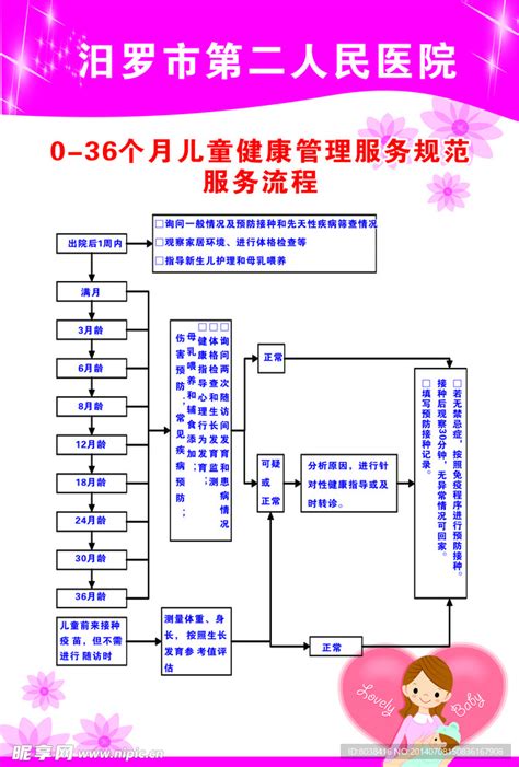 儿童健康管理服务流程设计图 海报设计 广告设计 设计图库 昵图网