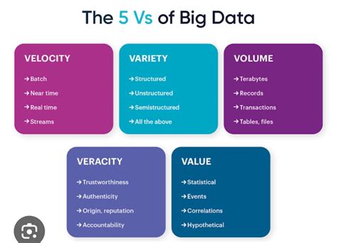 prakhar srivastava on linkedin bigdata datascience dataanalytics