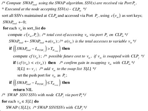 swap of shared state variable component 4 download scientific diagram