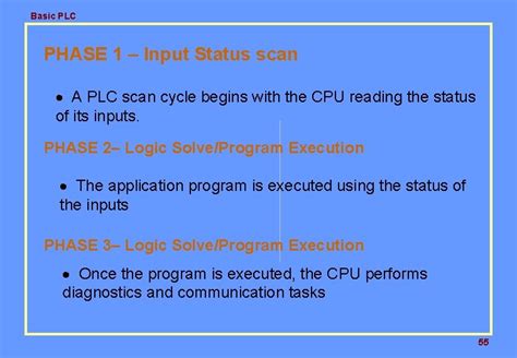 Basic PLC 1 Basic PLC Description This Training