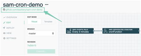 Serverless Cron Job Stackery Documentation