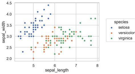 seaborn objects seem to ignore set theme · issue 3175 · mwaskom