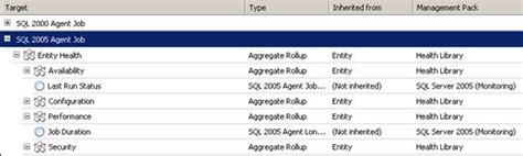 Use Operations Manager To Monitor Your Sql Agent Jobs Sqlservercentral