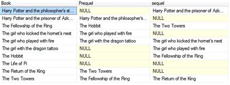 Self Joins In SQL Joining A Table To Itself