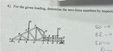 Solved ﻿for The Given Loading Determine The Zero Force