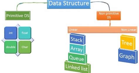 Data Structurechristiannugroho2101648785 Pertemuan 1 Pointer