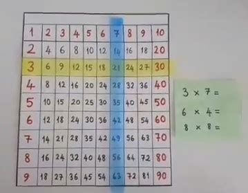 Table De Pythagore Pour Faciliter Les Apprentissages Ecole Des Juliettes