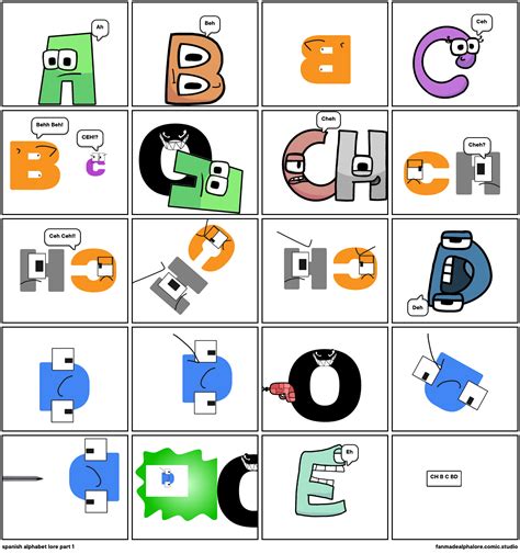 spanish alphabet lore part 1 - Comic Studio