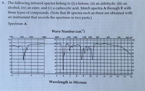Solved The Following Infrared Spectra Belong To I A