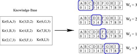 Figure 3 From A Knowledge Based Algorithm For The Internet Protocol Tcp