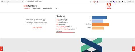 Last Statistic Looks Weird 8 Years Since Last Commit · Issue 129