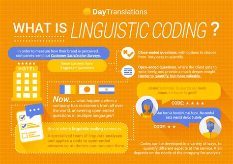 What Is Linguistic Coding How Can It Help My Brand