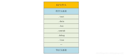 elf文件格式（2）：文件结构 elf 头部的数据结构 csdn博客