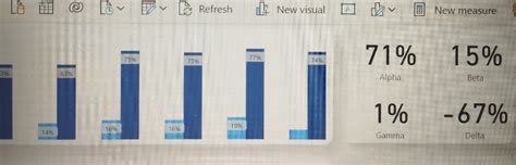 Card Visual To Not Aggregate R Powerbi