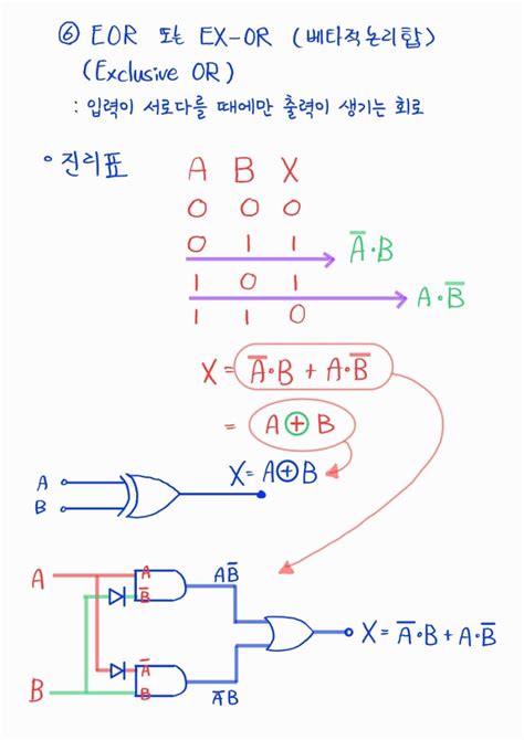 전기기사전기공사기사 제어공학 11강 시퀀스 제어 시퀀스회로 논리회로 네이버 블로그