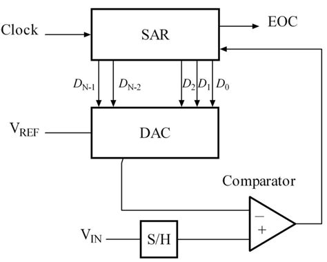 ADC Concept Arduino ATmega P Arnab Kumar Das