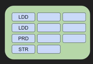 RISC Instruction Example A Level Computer Science