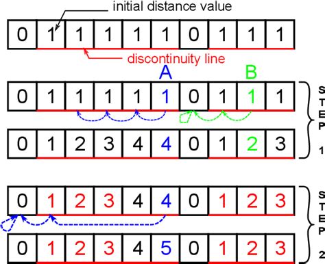 Figure 1 From Morphological Antialiasing And Topological Reconstruction