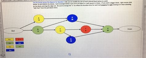 solved use ccpm and the project network from question 1 to