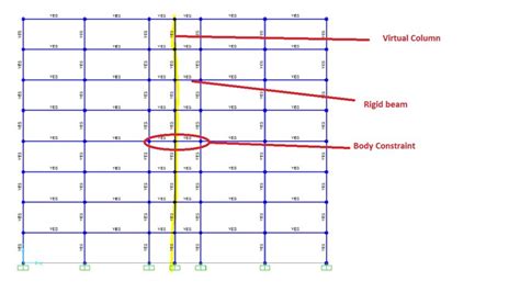 Design Of RC Wall In The Sap ResearchGate
