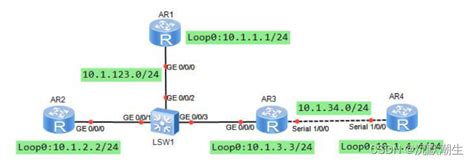 配置单区域ospf csdn博客
