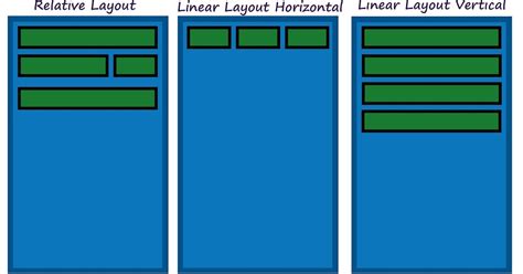 Mengenal Macam Macam Jenis Layout Di Android Studio Ngoding Kuy