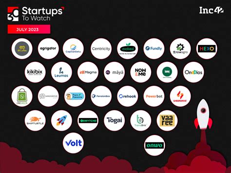 30 startups to watch startups that caught our attention in july 2023