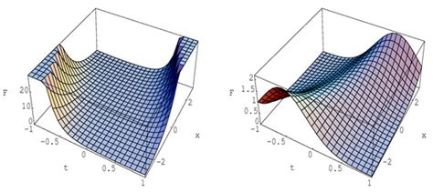 Mathematics Special Issue Polynomials Theory And Applications