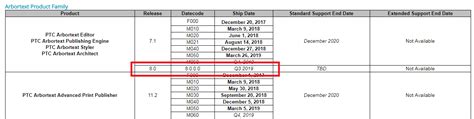 Solved When Will Arbortext 80 Be Released Ptc Community