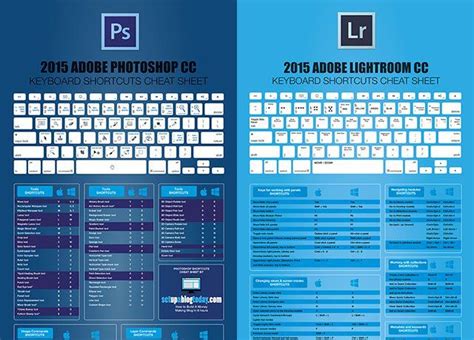 Ultimate Cheat Sheets For Photoshop And Lightroom Lightroom Keyboard Shortcuts Lightroom