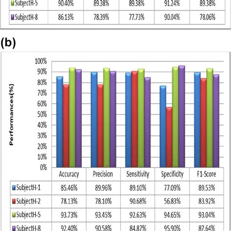 Structural Framework Of The Statistical Feature Extraction Eeg Download Scientific Diagram
