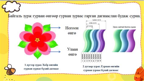 Мэдлээ Цахим контент