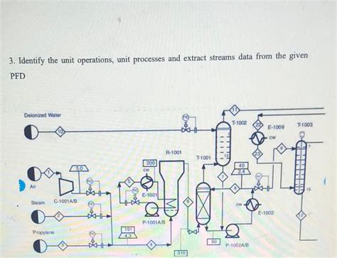 Solved 3 Identify The Unit Operations Unit Processes And